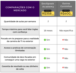 DevSpeak - devspeak.com.br