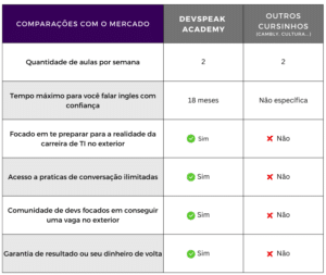 DevSpeak - devspeak.com.br